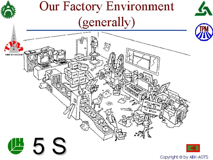 Lean Manufacturing Animations