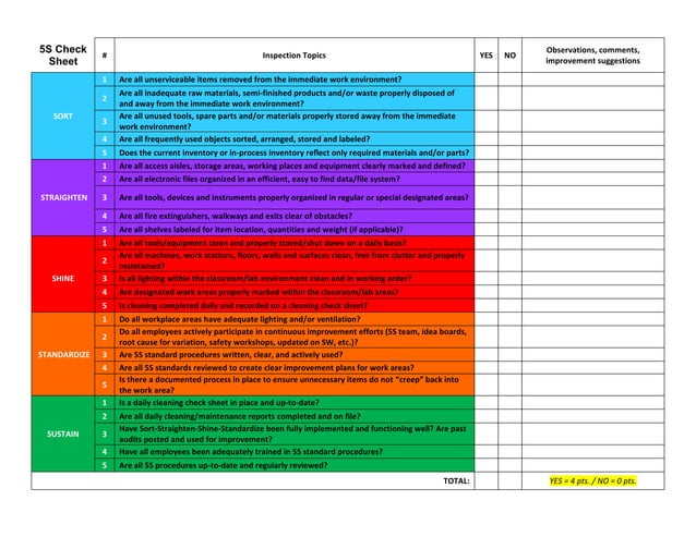 5S_Checklist Update.pdf