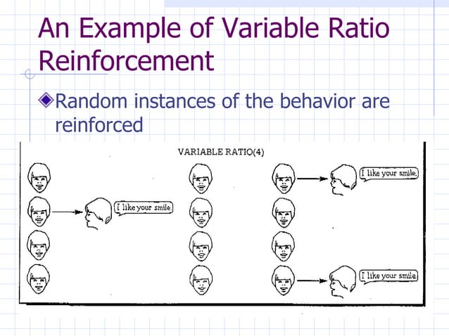 schedules of reinforcement | PPT | Science