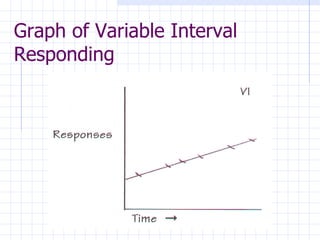 schedules of reinforcement | PPT