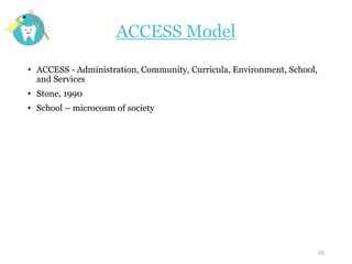 School dental health education | PPTX