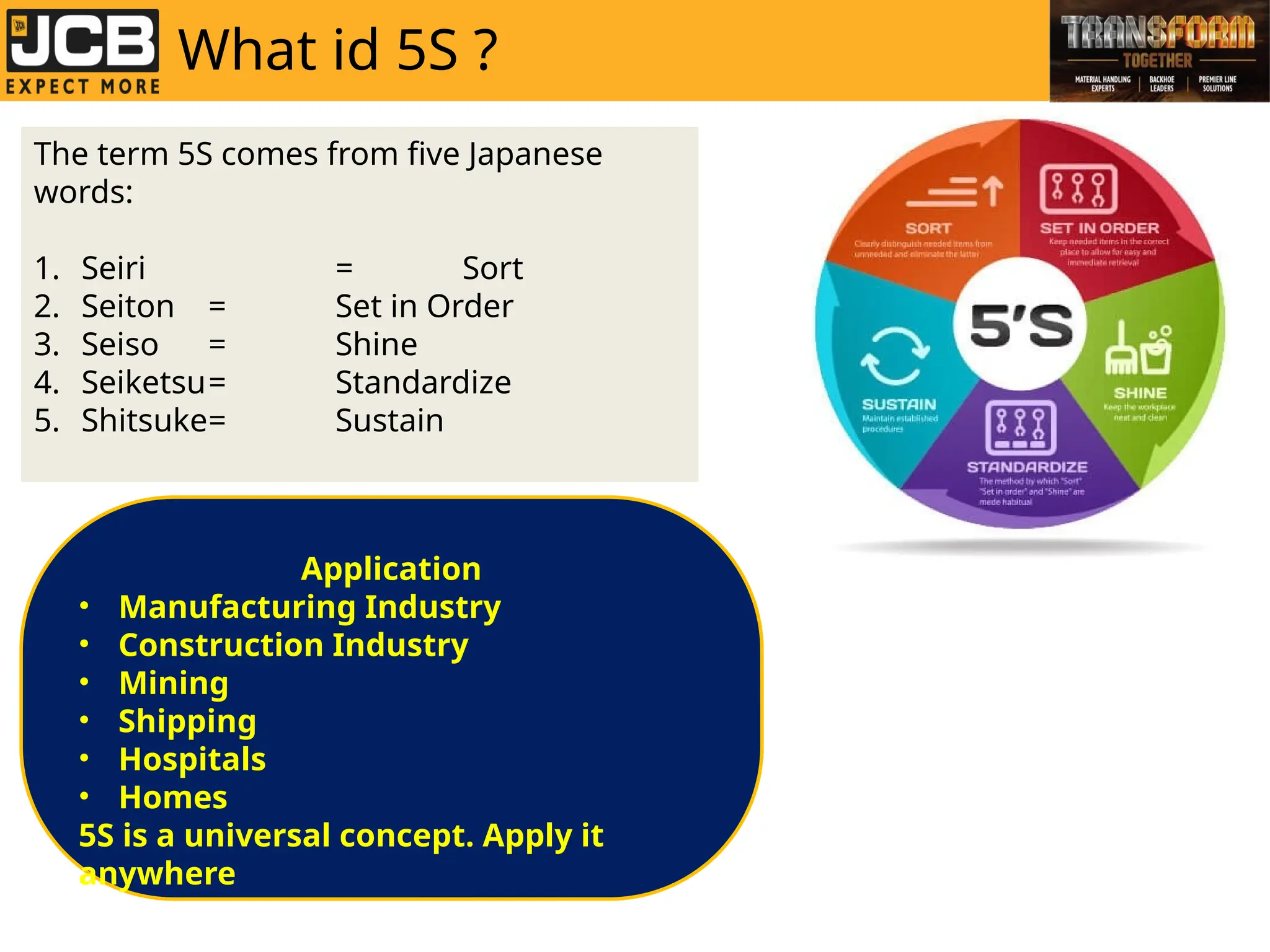 what is 5S ? Concept, Uses and definitation.pptx