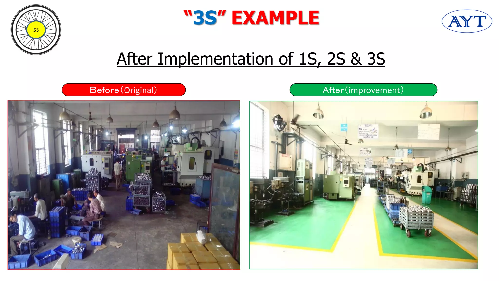 Learn 5S Concept by Shakir Mohd | PDF