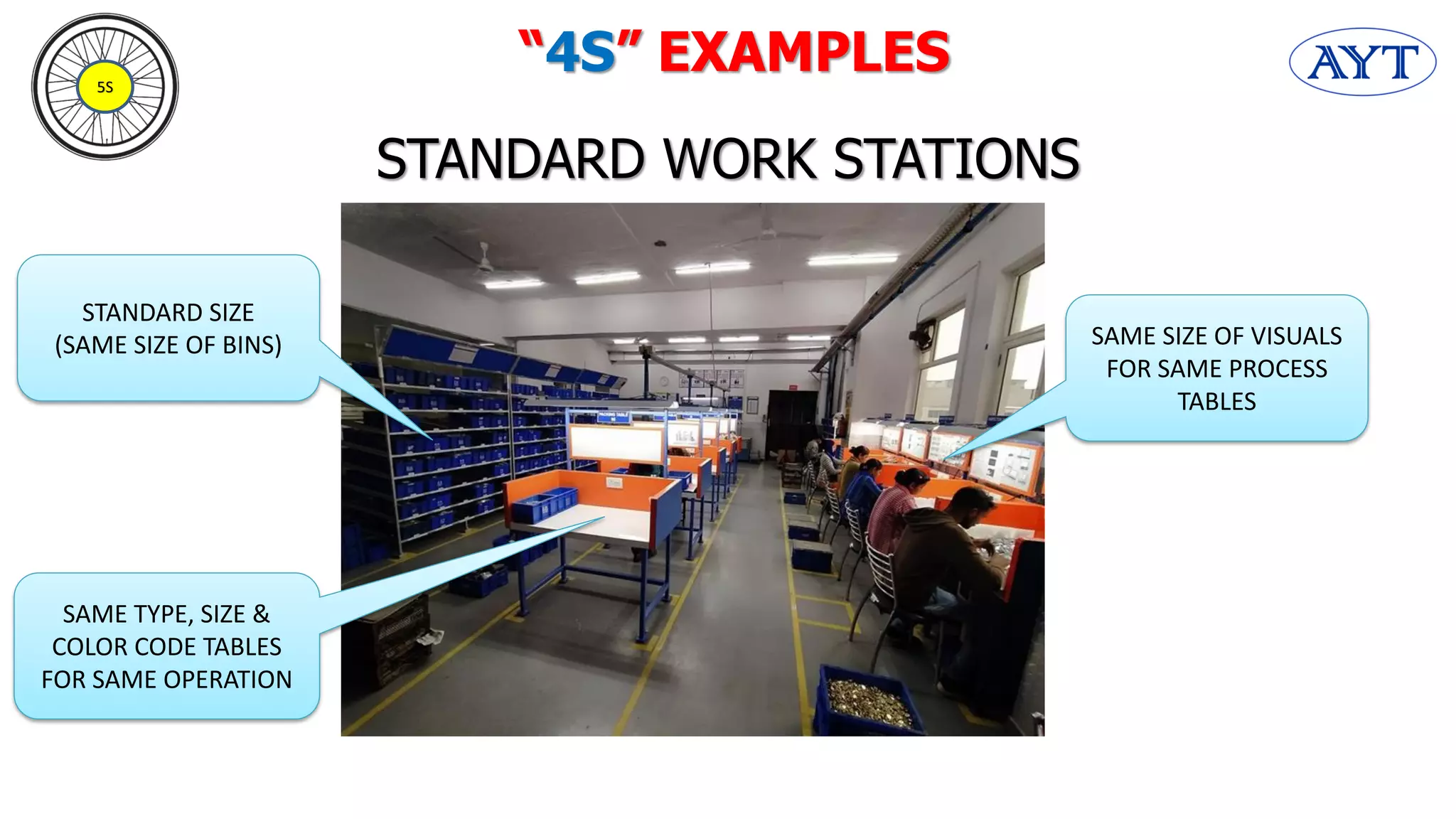 Learn 5S Concept by Shakir Mohd | PDF