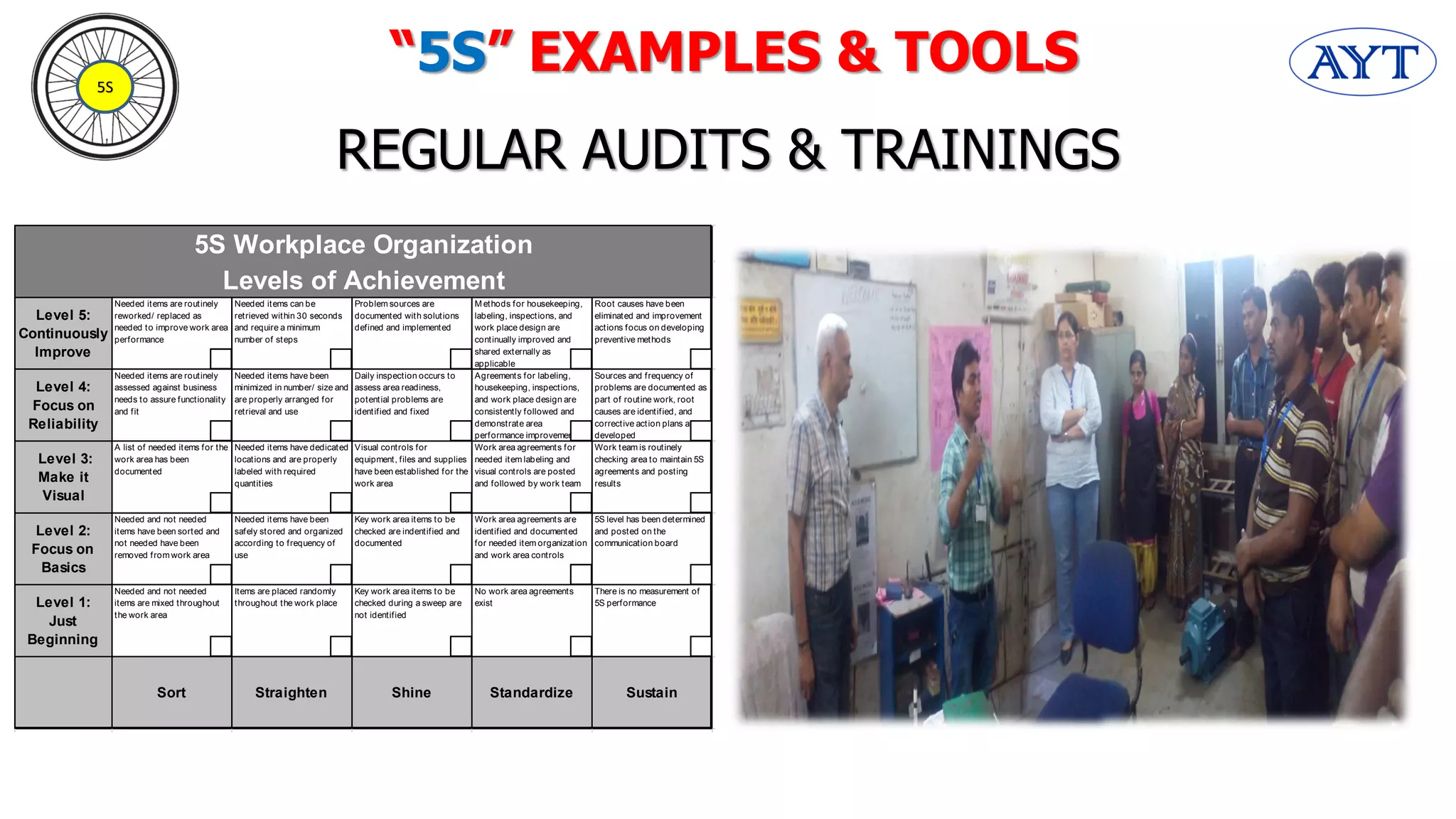 Learn 5S Concept by Shakir Mohd | PDF
