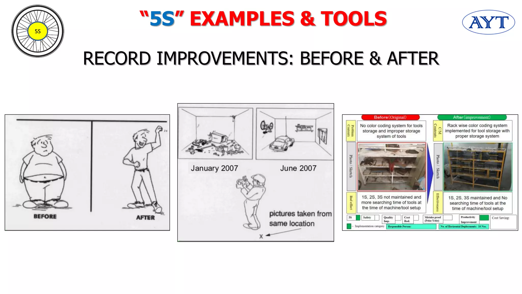 Learn 5S Concept by Shakir Mohd | PDF