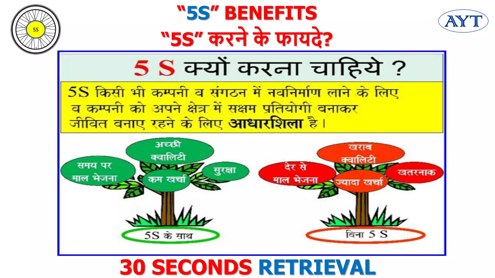 Learn 5S Concept by Shakir Mohd | PDF