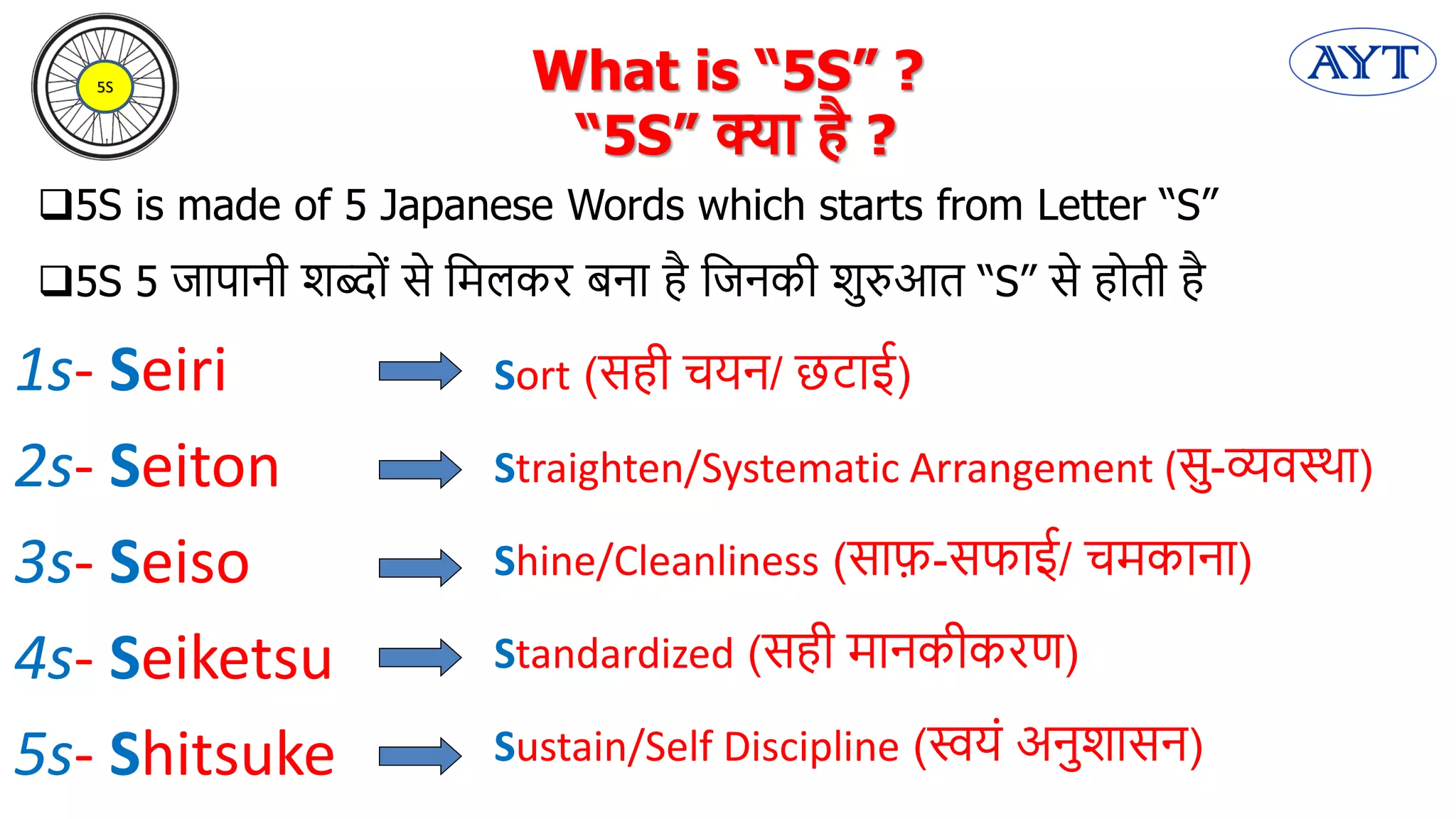 Learn 5S Concept by Shakir Mohd | PDF