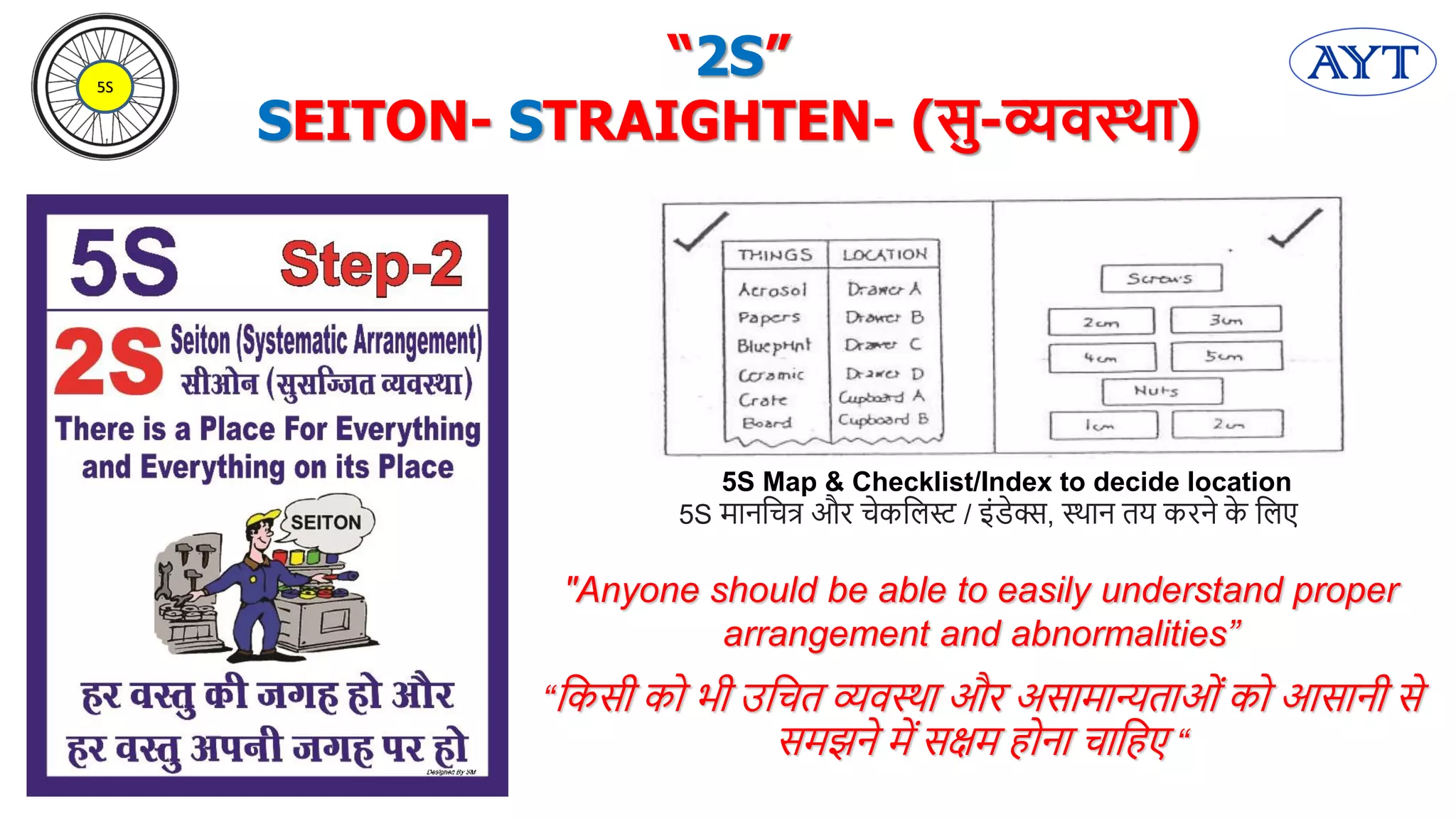 Learn 5S Concept by Shakir Mohd | PDF