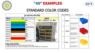 Learn 5S Concept by Shakir Mohd | PDF