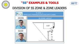 Learn 5S Concept by Shakir Mohd | PDF