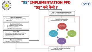 Learn 5S Concept by Shakir Mohd | PDF
