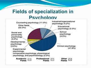 5_Scope_of_Psychology.ppt