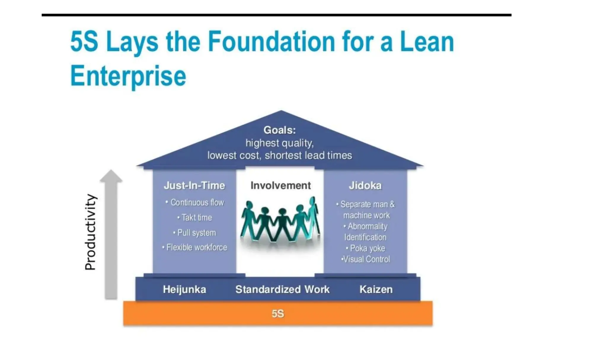 5S CSS INSTALLING COMPUTER SYSTEMS AND NETWORKS | PPTX