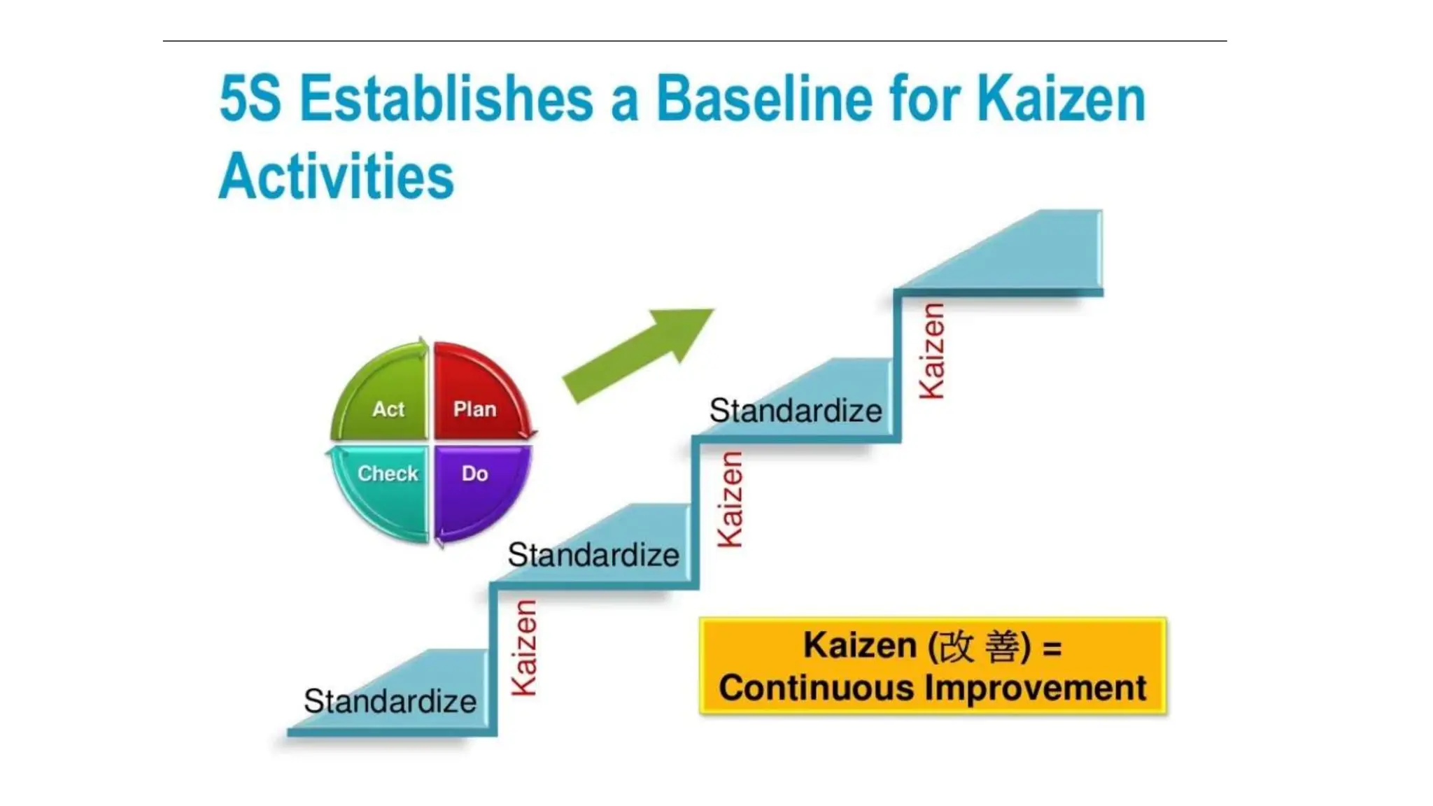 5S CSS INSTALLING COMPUTER SYSTEMS AND NETWORKS | PPTX
