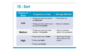 5S CSS INSTALLING COMPUTER SYSTEMS AND NETWORKS | PPTX