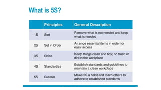 5S CSS INSTALLING COMPUTER SYSTEMS AND NETWORKS | PPTX