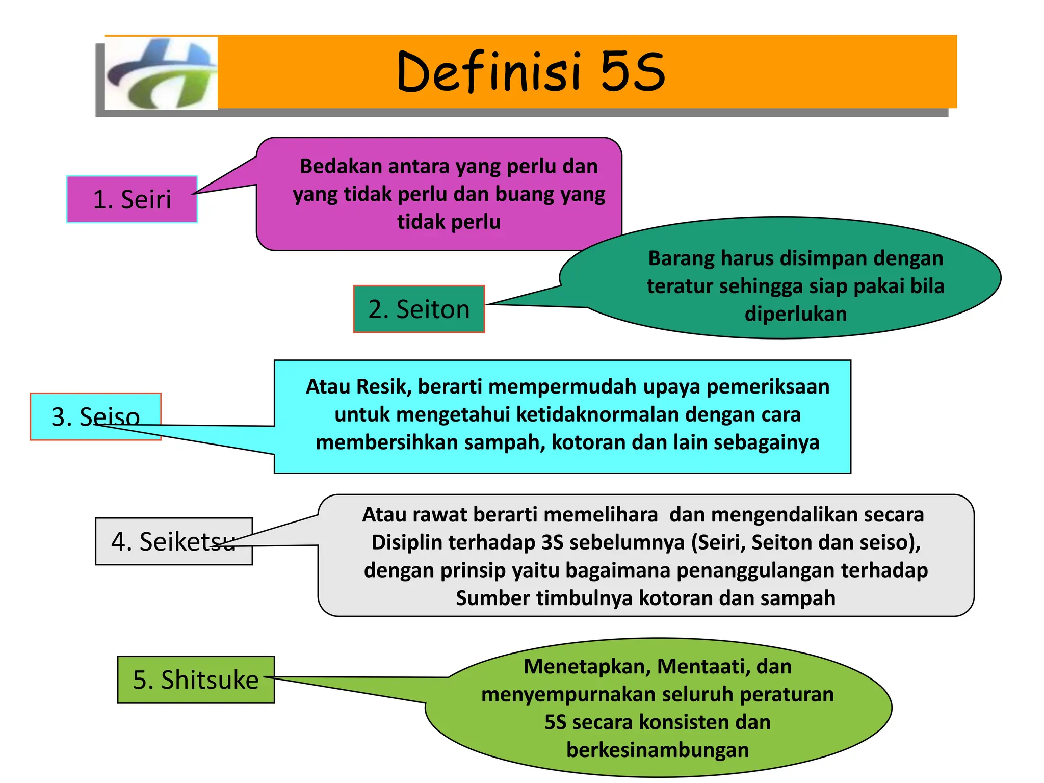 Penerapan 5S merupakan pengaplikasian yang harus di terapkan di ...
