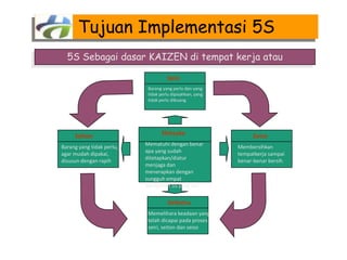 Penerapan 5S merupakan pengaplikasian yang harus di terapkan di ...