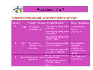 seiri, seiton, seisi, seiketsu, shitsuke | PPT