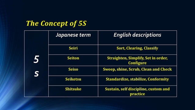 5S: Definition and Benefits | PPTX