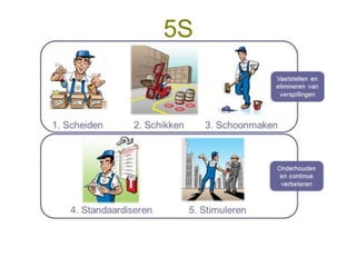 5s digitaal temp | PPT