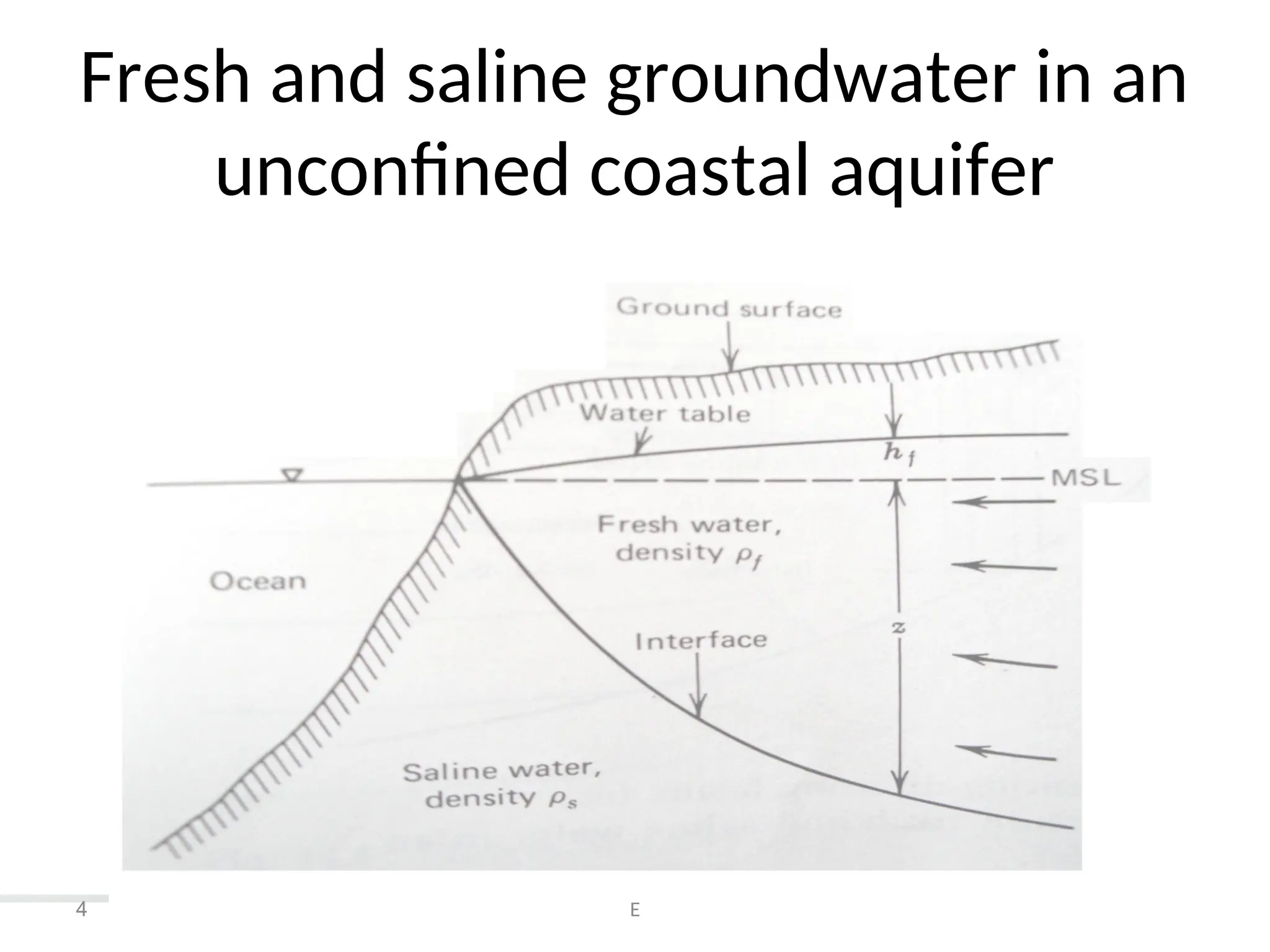 5 Seawater Intrusion In Coastal Aquifers new.ppt