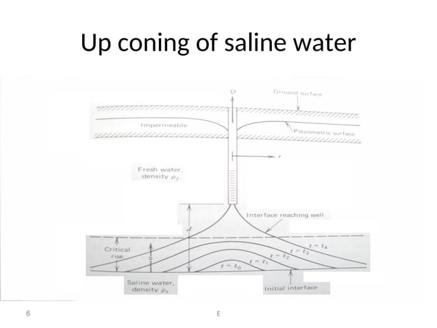 5 Seawater Intrusion In Coastal Aquifers new.ppt