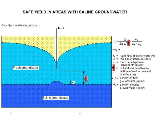 5 Seawater Intrusion In Coastal Aquifers new.ppt