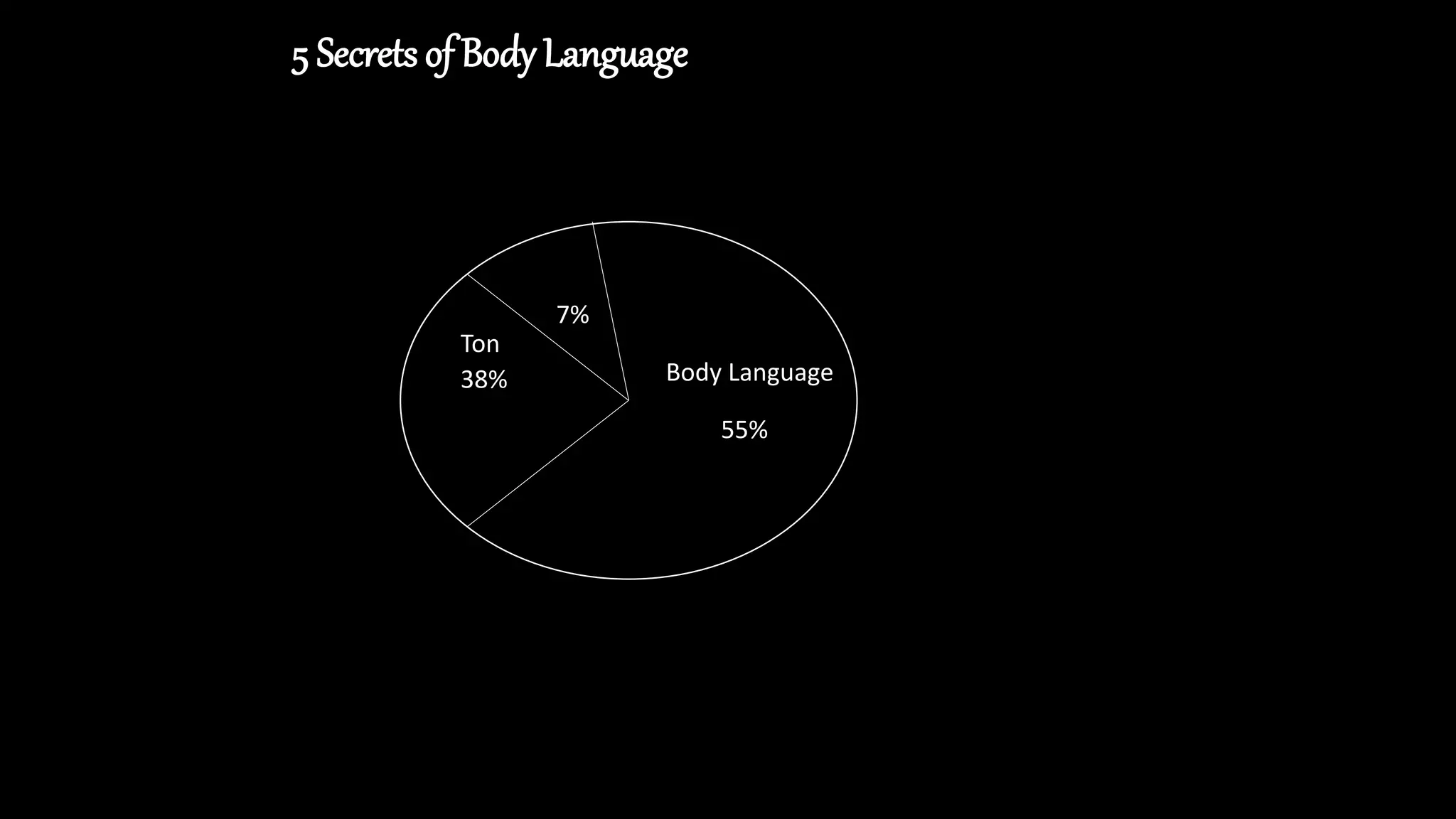5 secrets of body language | PPT