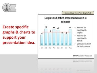 5 Secrets to Better Presentation Charts and Graphs | PPT