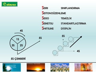 5S -ile mükemmel üretim | PPT