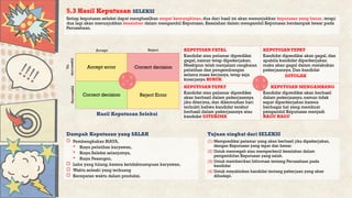 Serial Manajemen Sumber Daya Manusia - SELEKSI SDM | PPTX