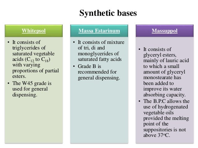 5 semisolid dosage form suppositories | PPT