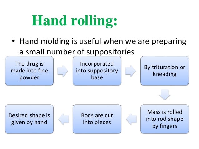 5 semisolid dosage form suppositories | PPT