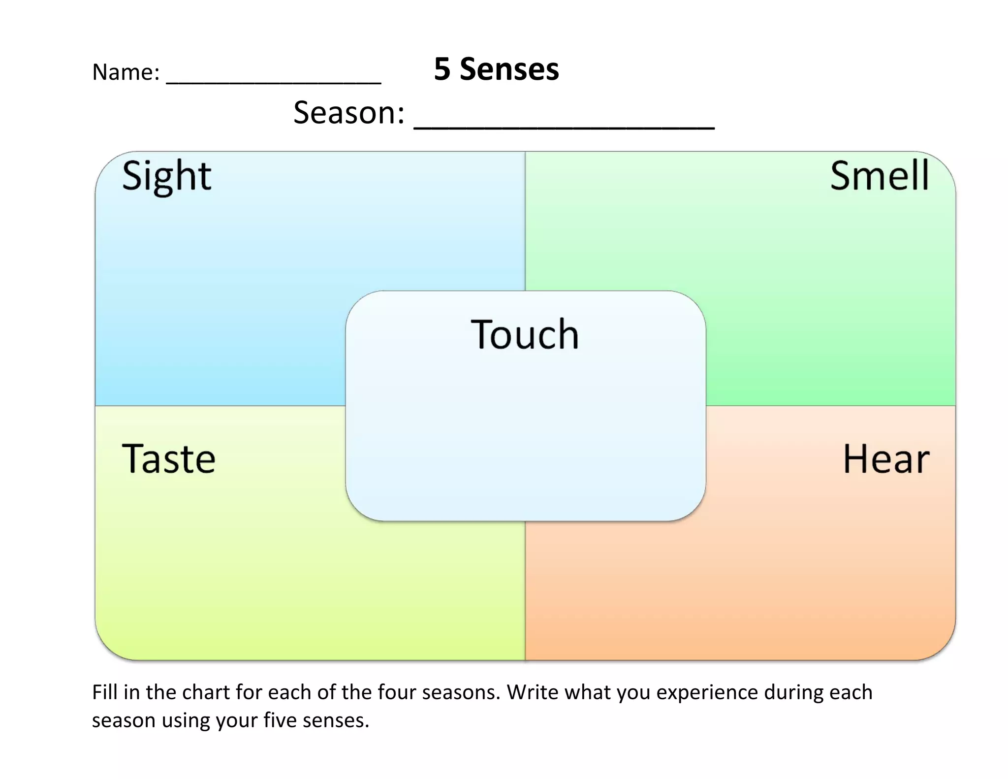 5 senses earth sun moon | PPT
