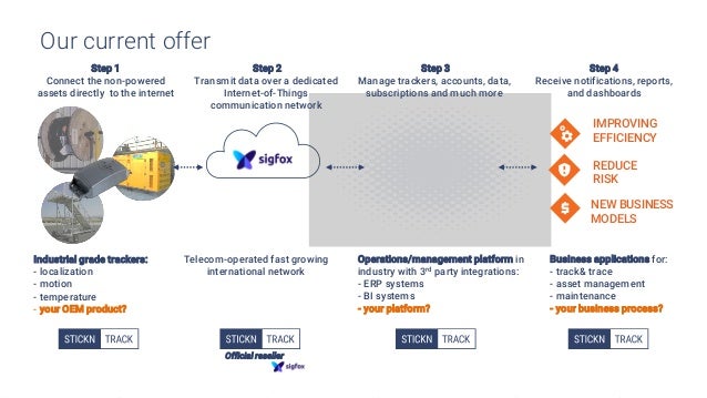IoT Platform Meetup - Sensolus