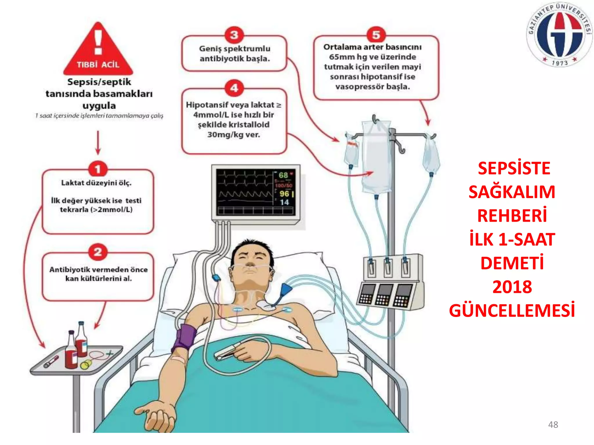 SEPSİS VE SEPTİK ŞOK aralık-2022 SUNUM.pptx