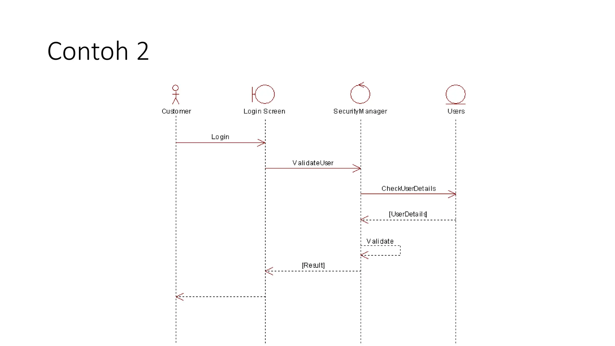 5_Sequence Diagram for you data flow diagram | PDF