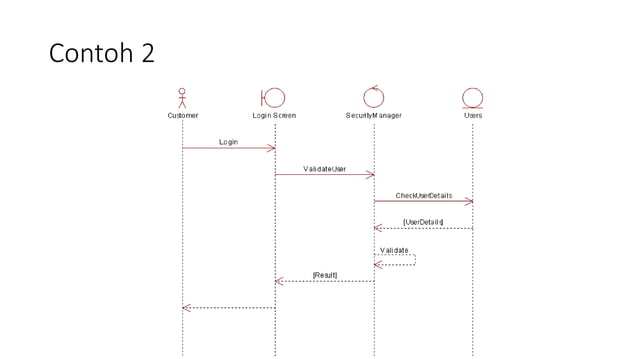 5_Sequence Diagram for you data flow diagram | PPT