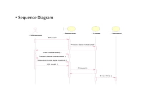 5_Sequence Diagram for you data flow diagram | PDF