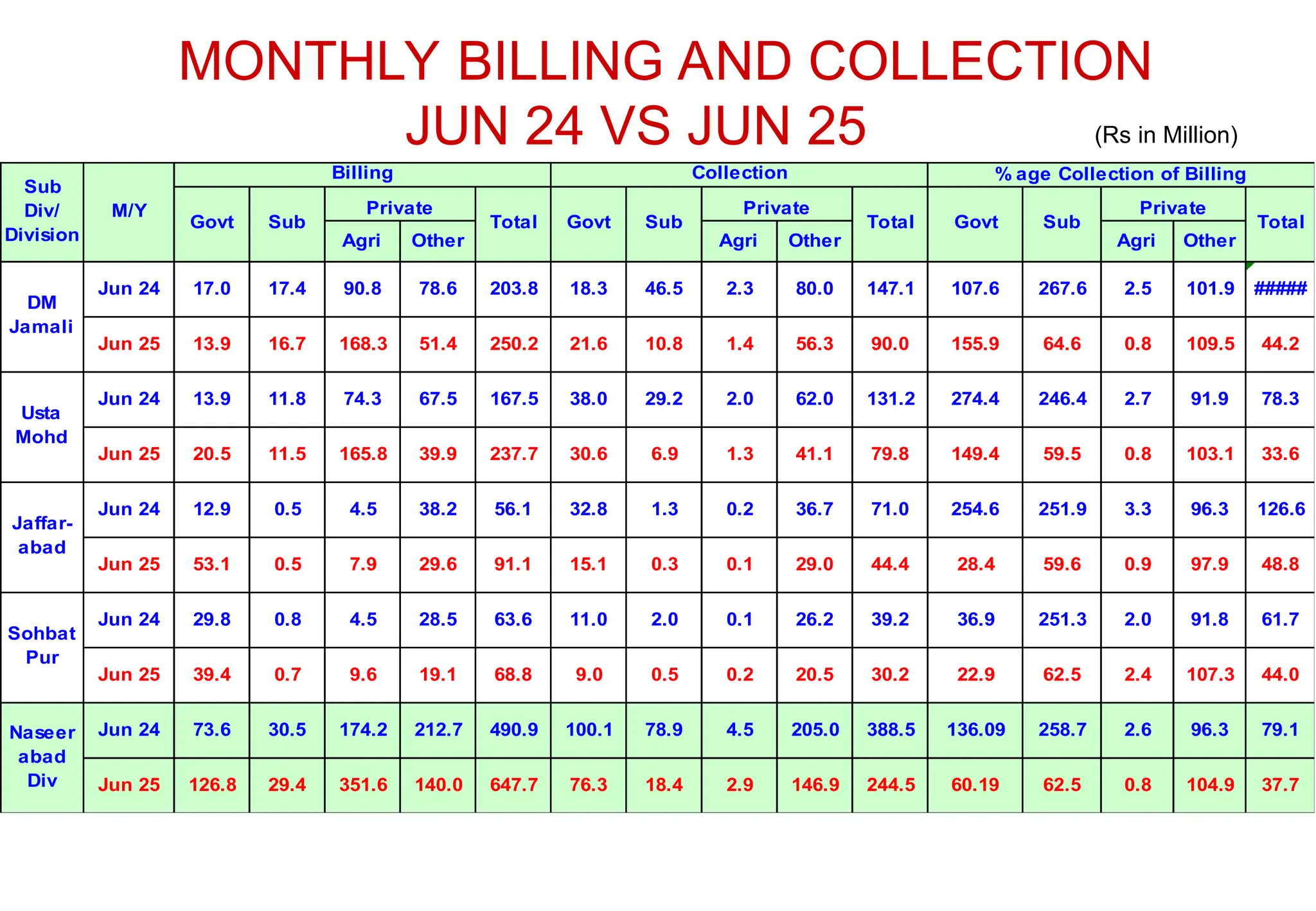 5 SE Review June 2025 Pishin Circle (1).ppt