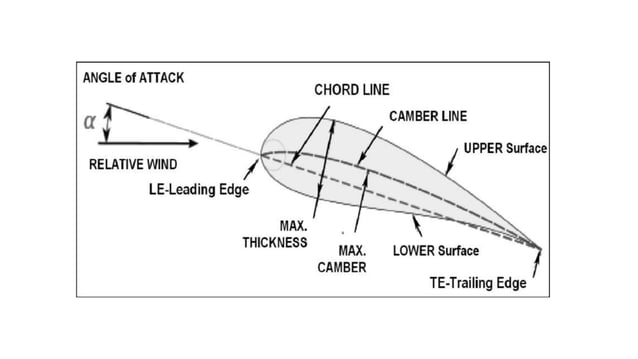 5 series airfoil.pptx