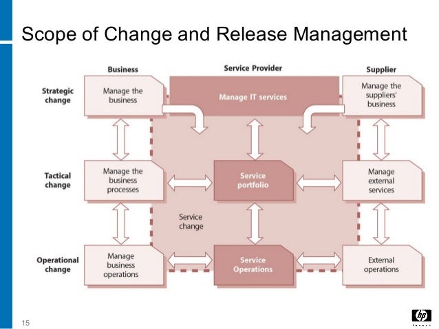 5 service transition