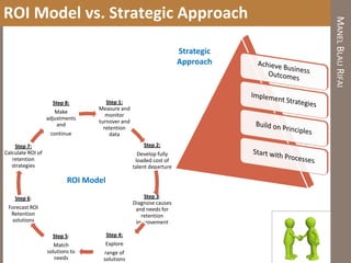 Revisiting Retention | PPT
