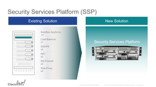 DEVNET-1123 CSTA - Cisco Security Technical Alliances, New Program for ...