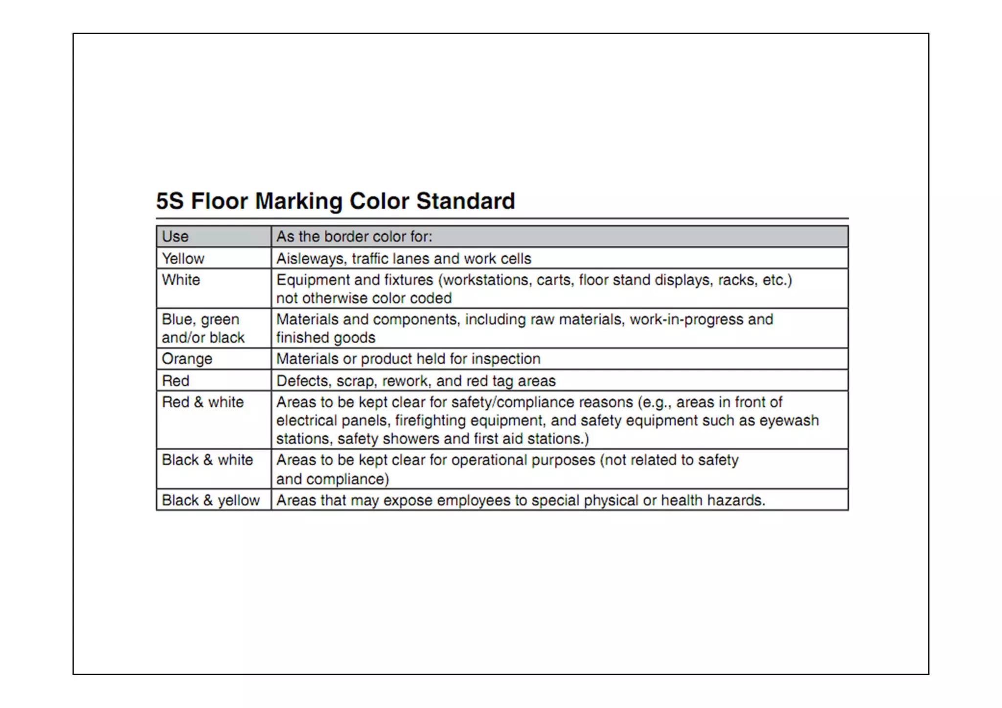 5S Floor Marking Colour Standards | PDF