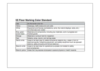 5S Floor Marking Colour Standards | PDF