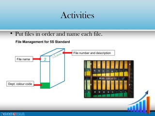 5 S for a office | PPT