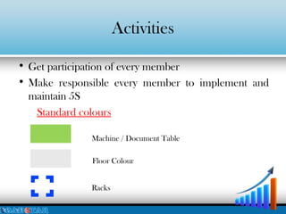 5 S for a office | PPT